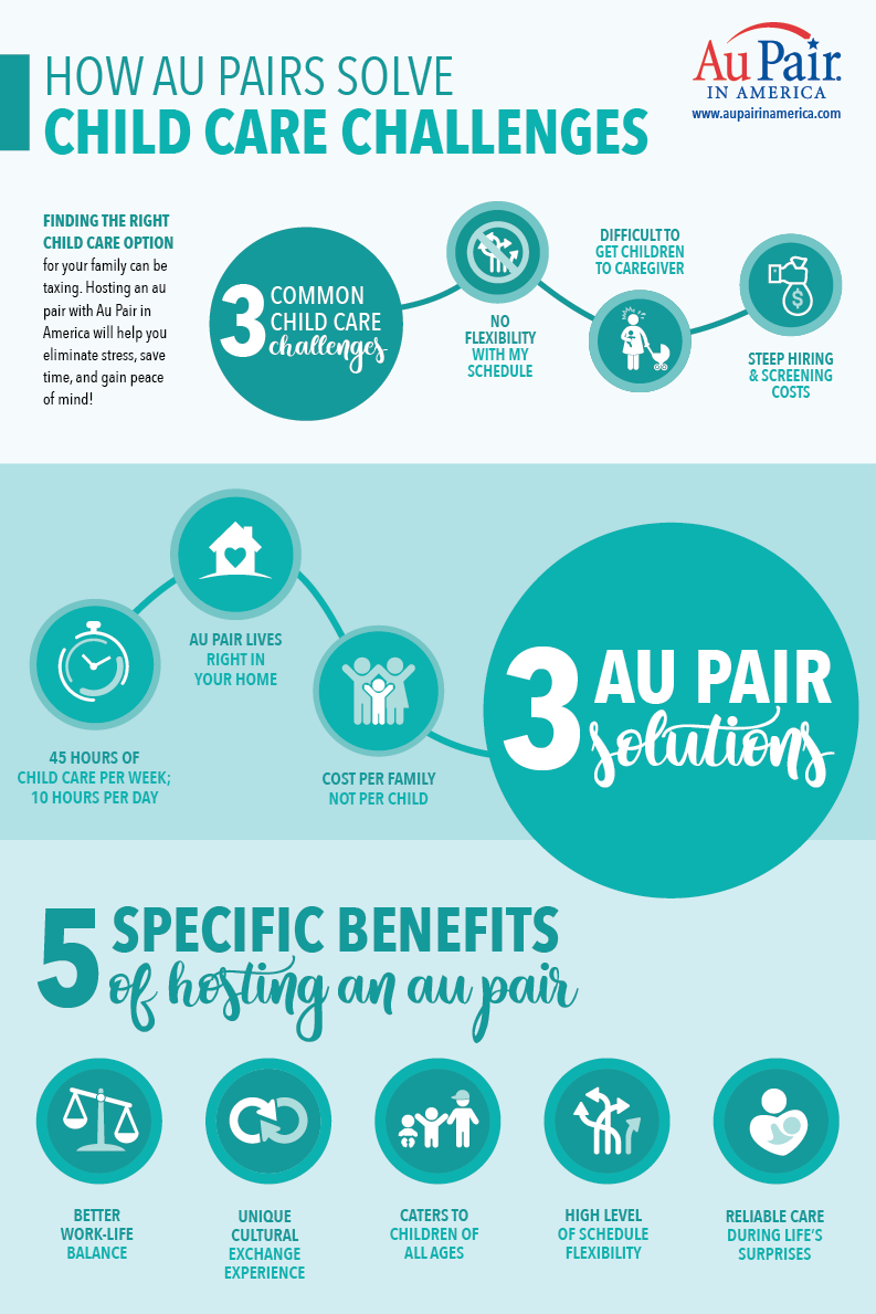 Infographic 1 -Child Care Challenges Simplified - Southwest Ohio Parent ...